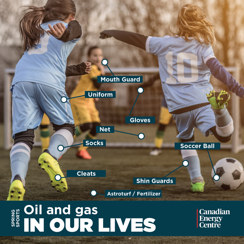 GRAPHIC: Oil and gas and summer sports - Canadian Energy Centre