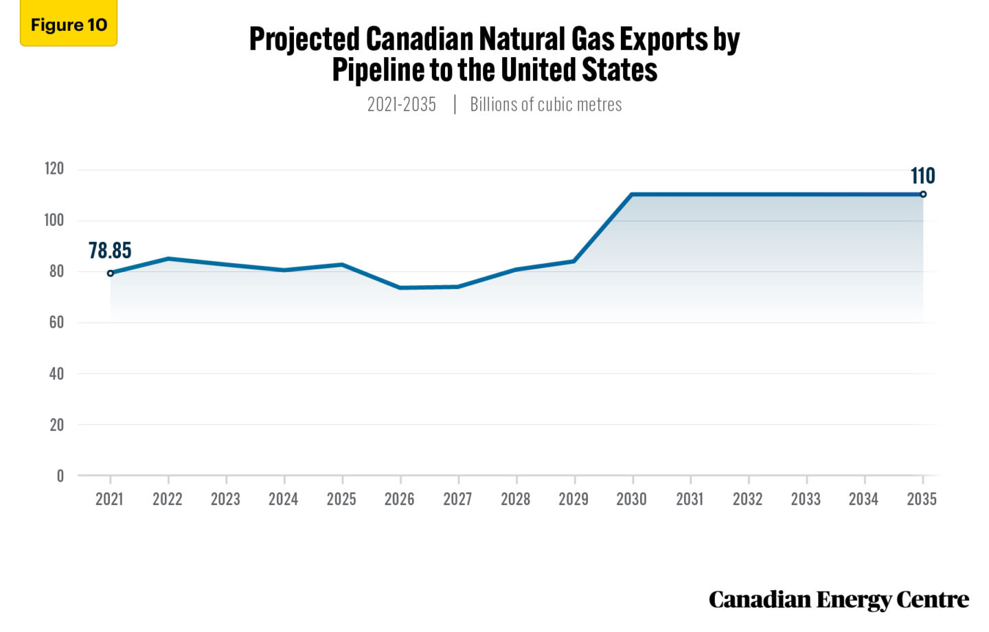 The global liquefied natural gas (LNG) market: Where does Canada fit in ...