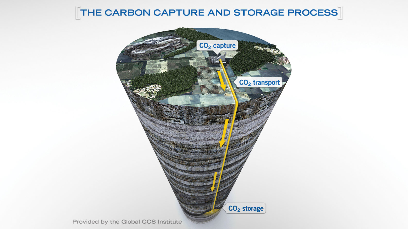 Five myths about carbon capture and storage busted by Global CCS ...