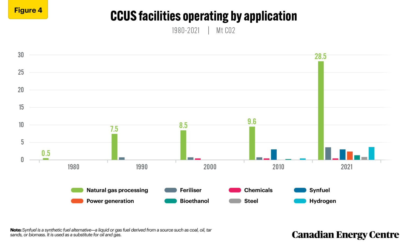 Assessing the future use of carbon capture, utilization and storage in ...