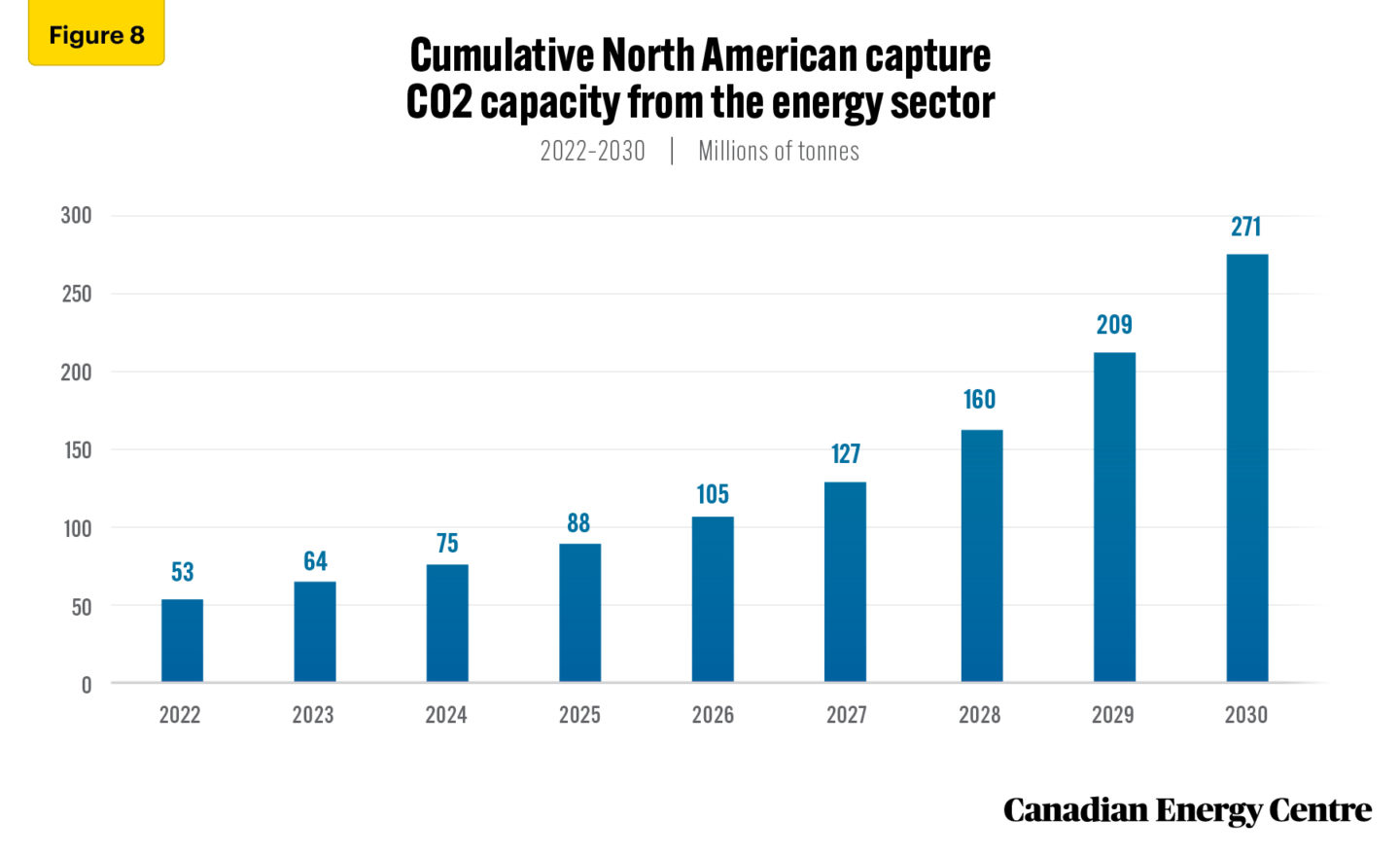 Assessing the future use of carbon capture, utilization and storage in ...