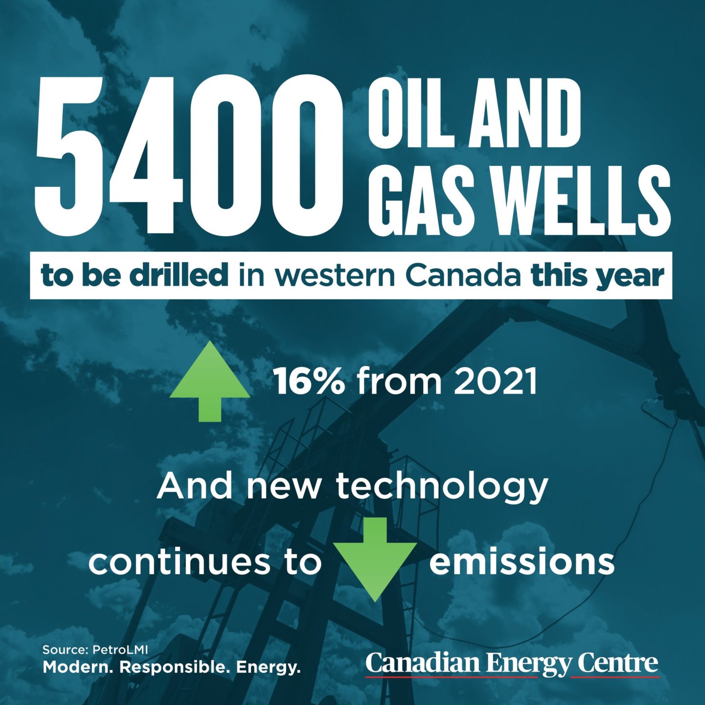 GRAPHIC: New wells and decreasing emissions - Canadian Energy Centre