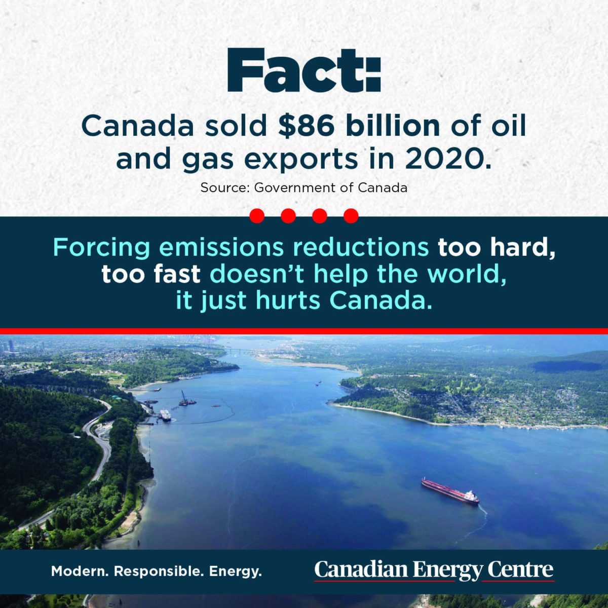 GRAPHIC:$86B in oil and gas exports 2020 - Canadian Energy Centre