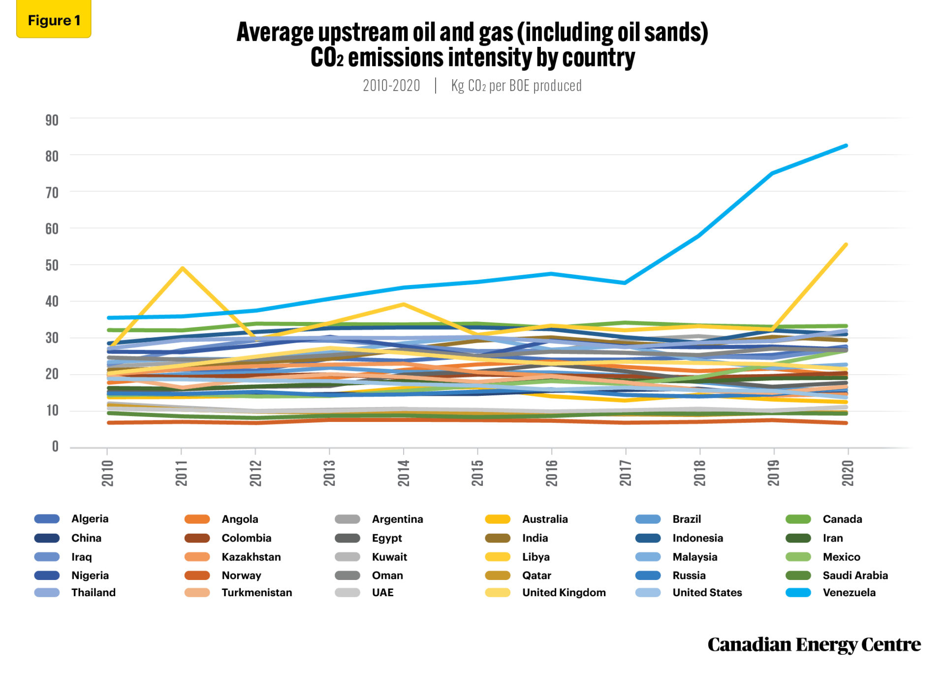 Making progress on Canadian average upstream oil and gas CO2 emissions ...