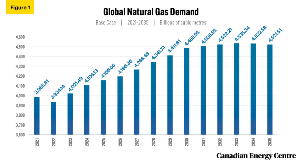Assessing Canada’s Natural Gas Future - Will Politics & Policies Allow ...