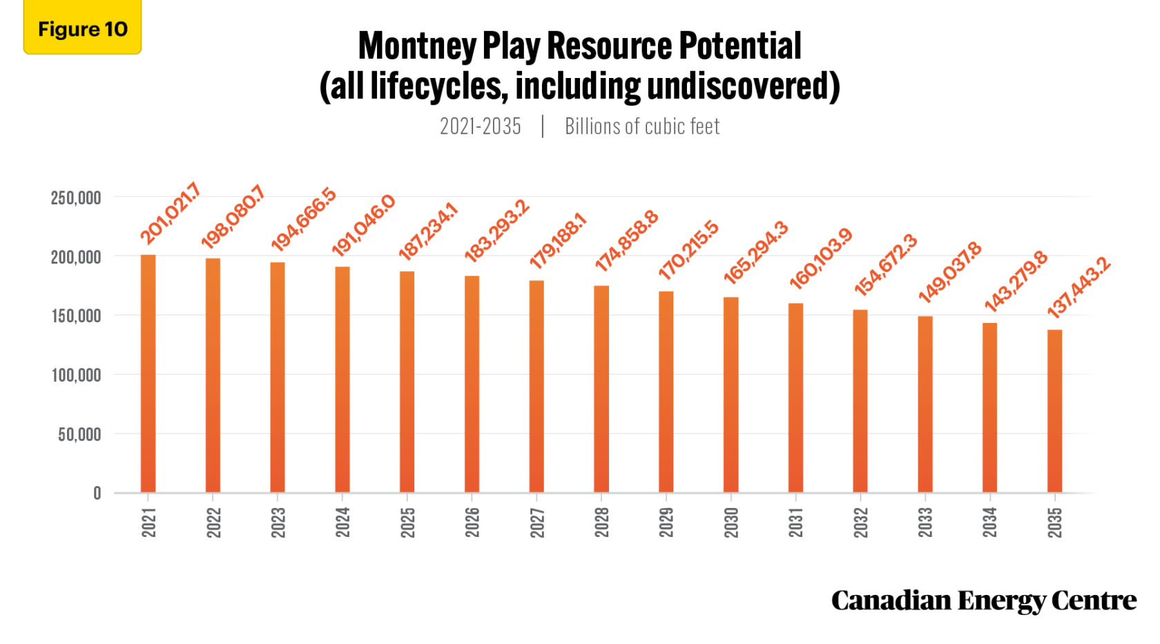 Assessing the future of Canada’s natural gas sector under net zero emissions - Canadian Energy ...