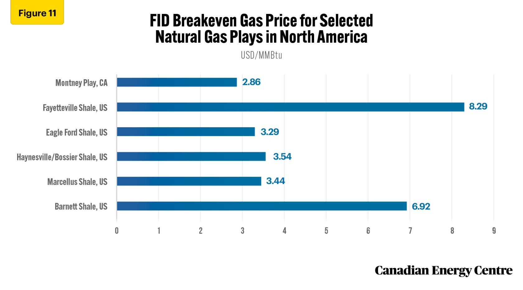 Assessing the future of Canada’s natural gas sector under net zero emissions - Canadian Energy ...