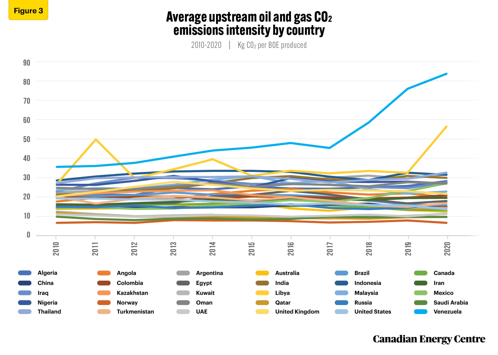 Making progress on Canadian average upstream oil and gas CO2 emissions ...