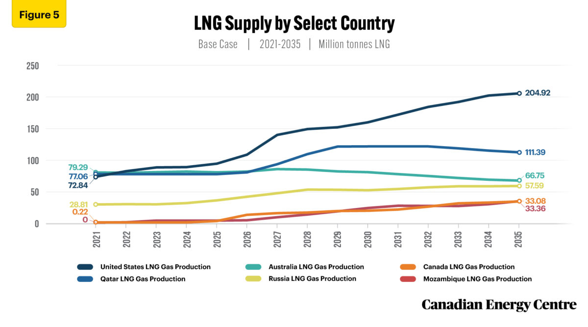 Assessing the future of Canada’s natural gas sector under net zero emissions - Canadian Energy ...