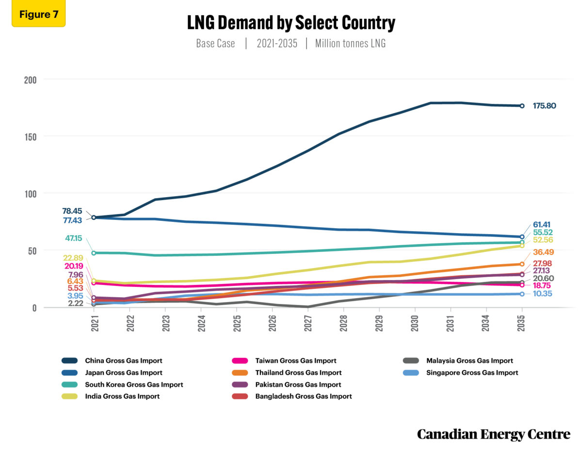 Assessing the future of Canada’s natural gas sector under net zero emissions - Canadian Energy ...