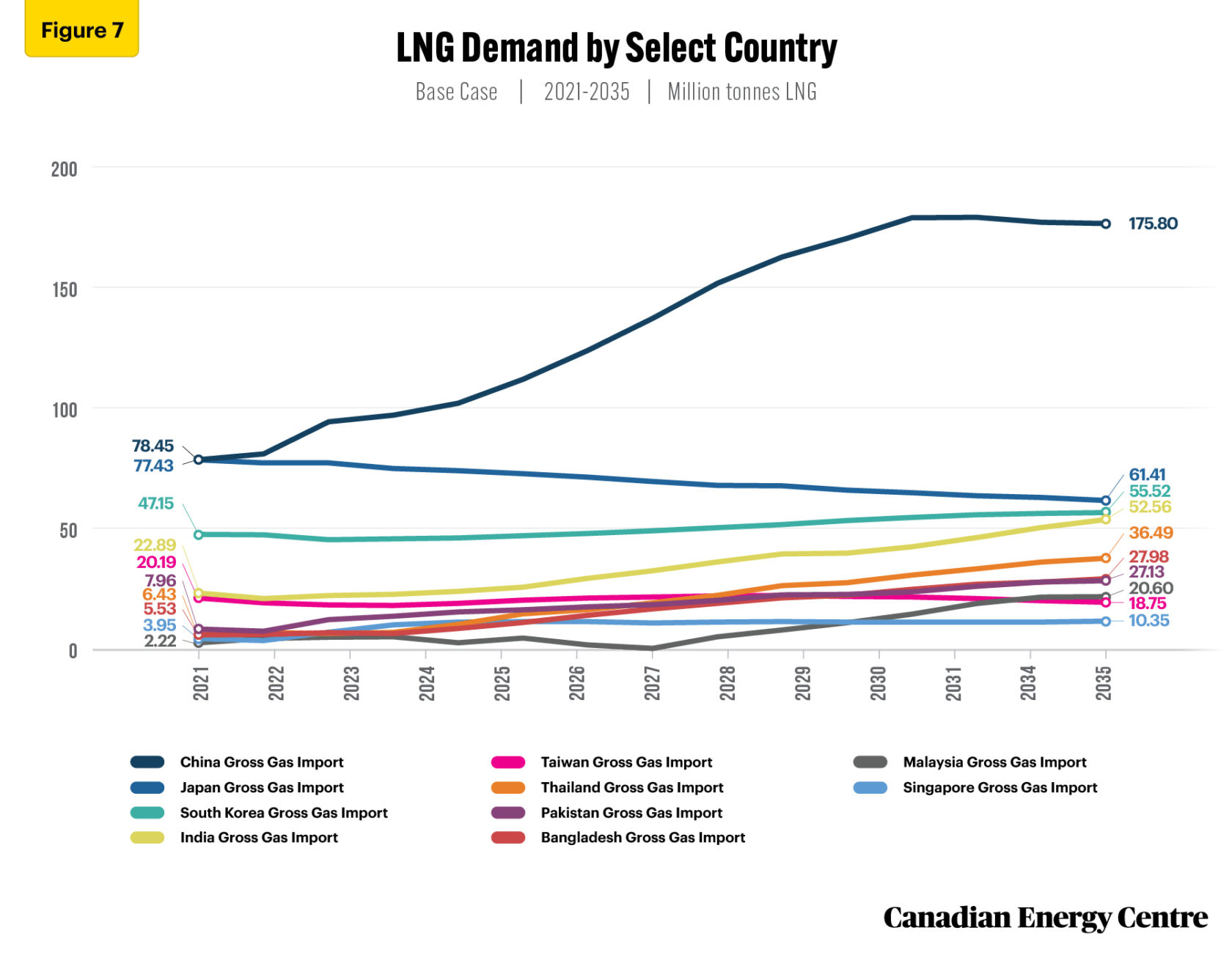 Assessing the future of Canada’s natural gas sector under net zero ...