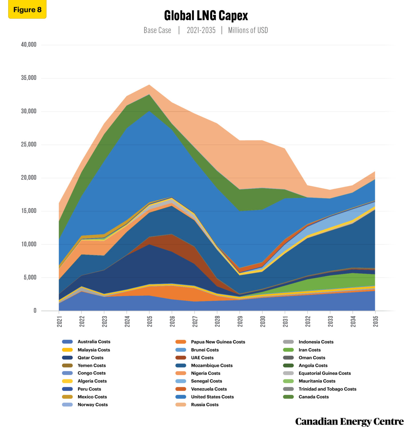 Assessing the future of Canada’s natural gas sector under net zero emissions - Canadian Energy ...