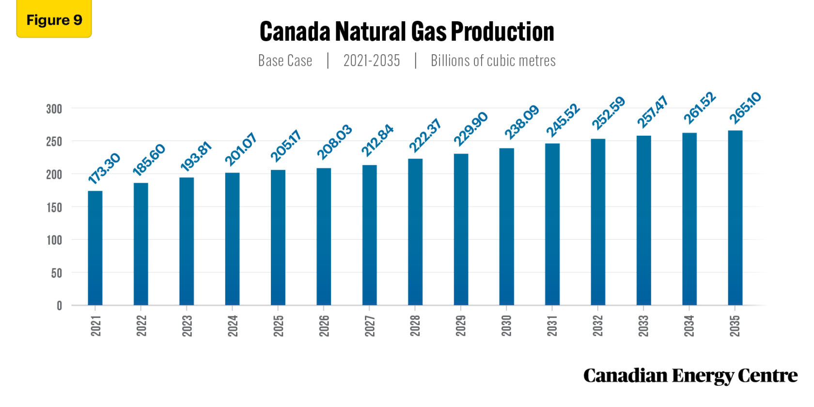 Assessing the future of Canada’s natural gas sector under net zero ...