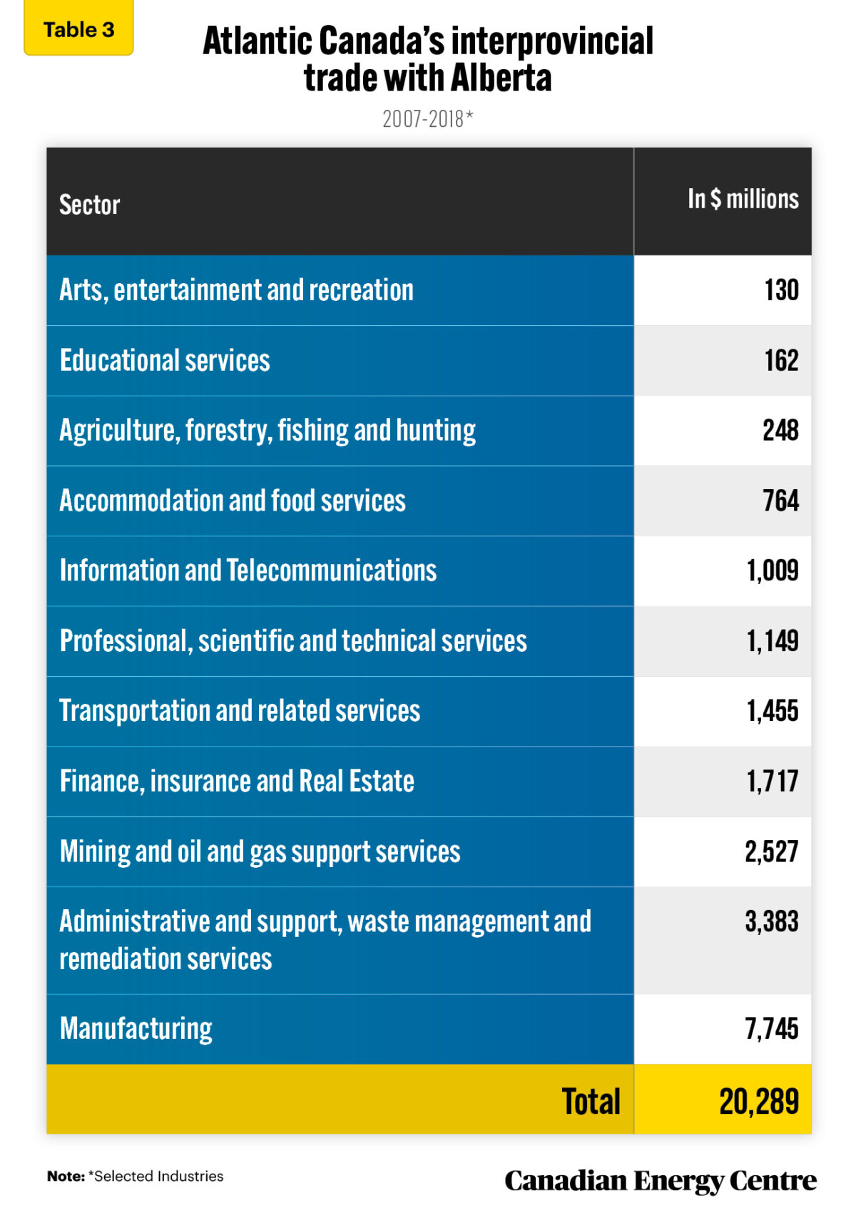Nearly 22,000 jobs and $8.6 billion: The impact of oil and gas (and ...