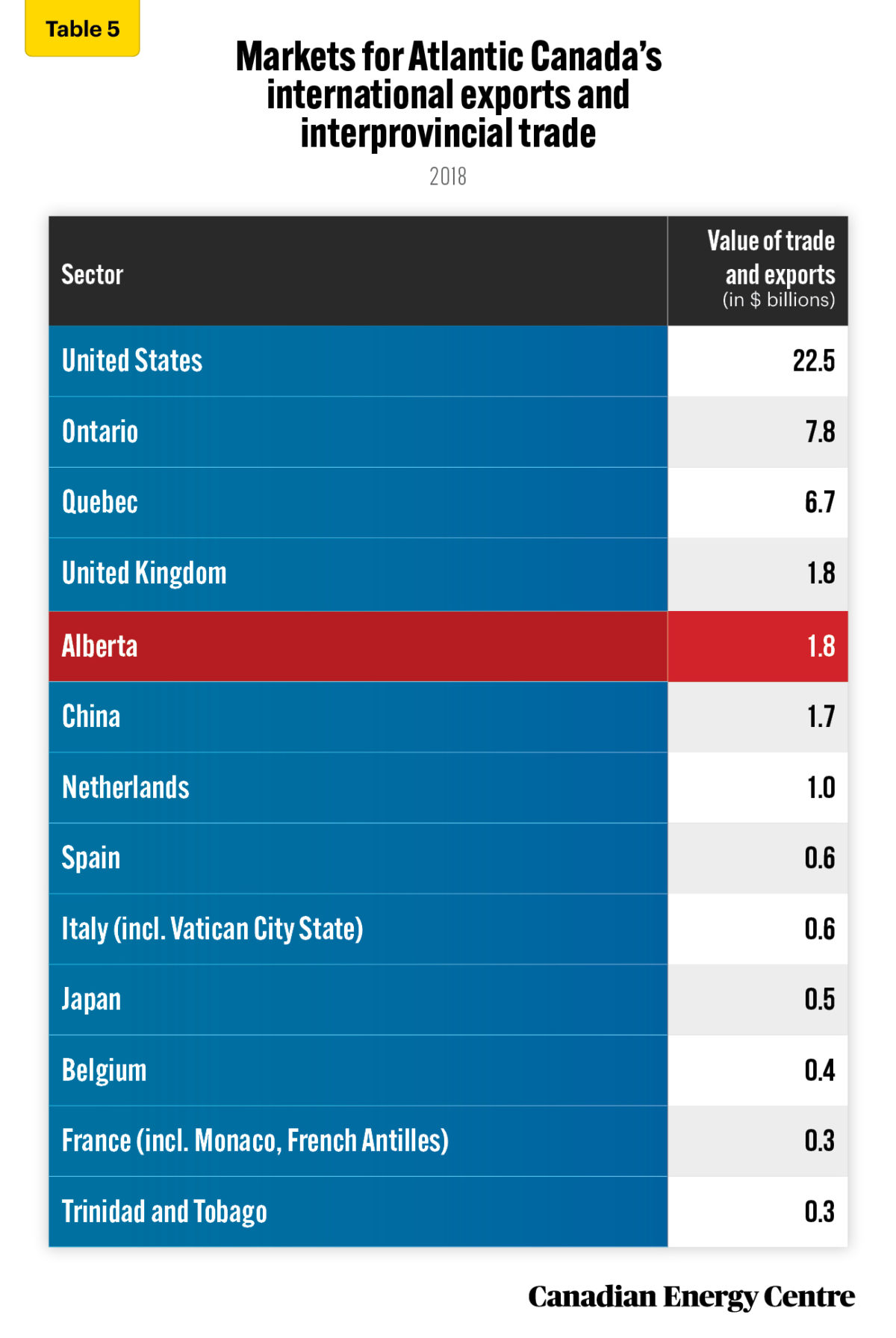 Nearly 22,000 jobs and $8.6 billion: The impact of oil and gas (and ...