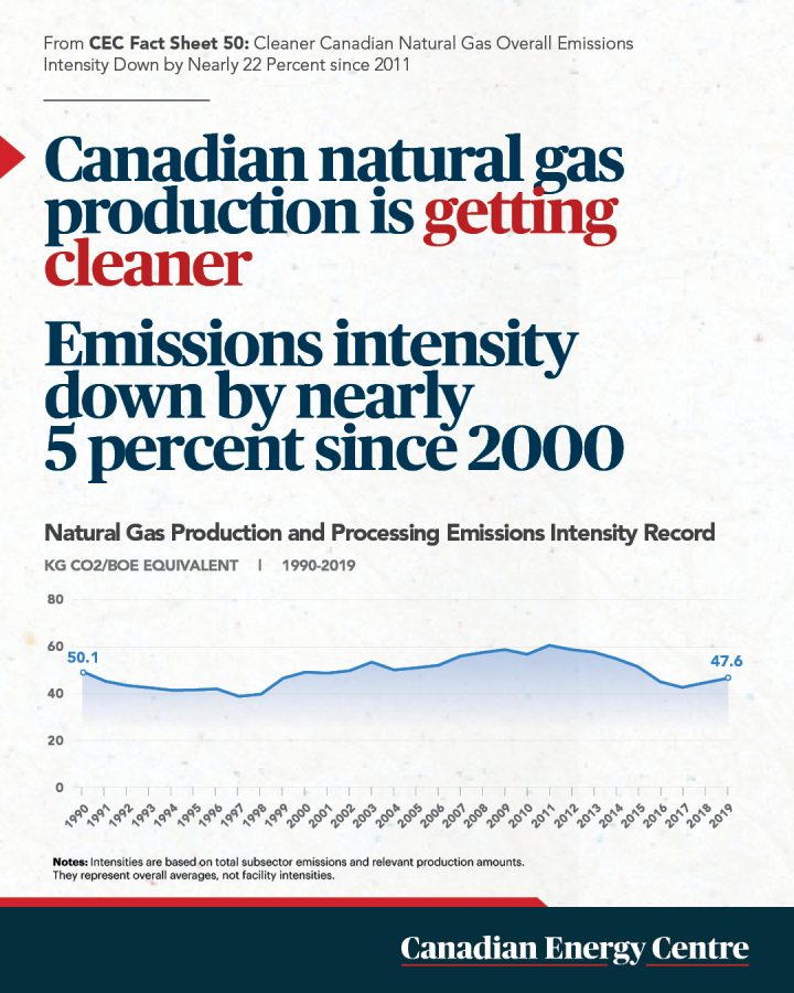 50 facts about oil and gas: A summary Research Brief - Canadian Energy ...