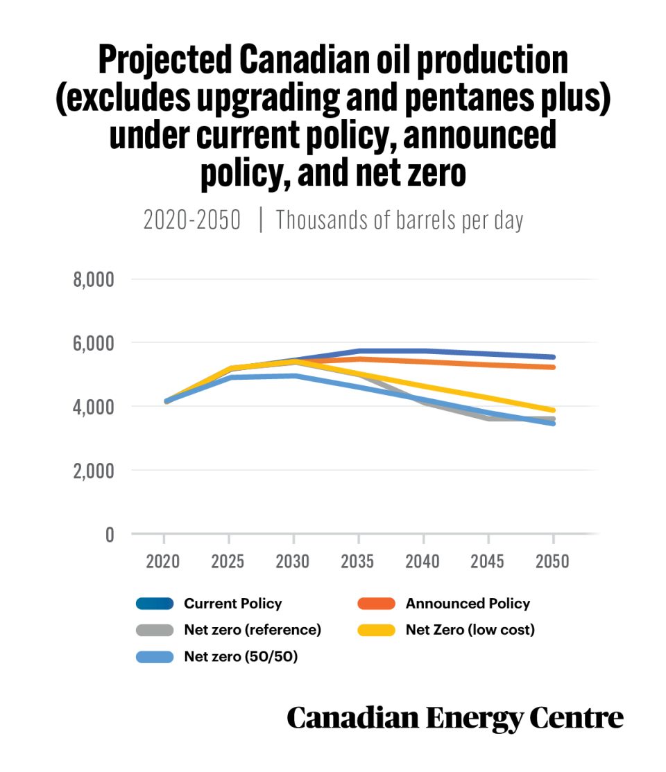 50 facts about oil and gas: A summary Research Brief - Canadian Energy ...