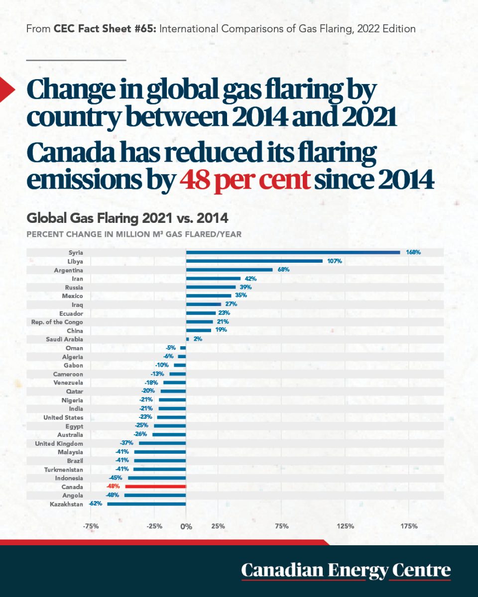 50 facts about oil and gas: A summary Research Brief - Canadian Energy ...
