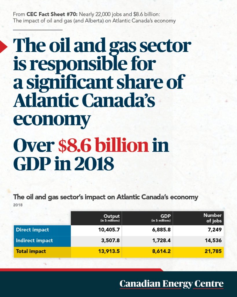 Table 1A - CEC FS 70 External - V1 - Oct 27, 2022 - Canadian Energy Centre