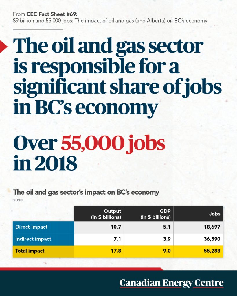 Table 1B - CEC FS 69 External - V1 - Oct 21, 2022 - Canadian Energy Centre