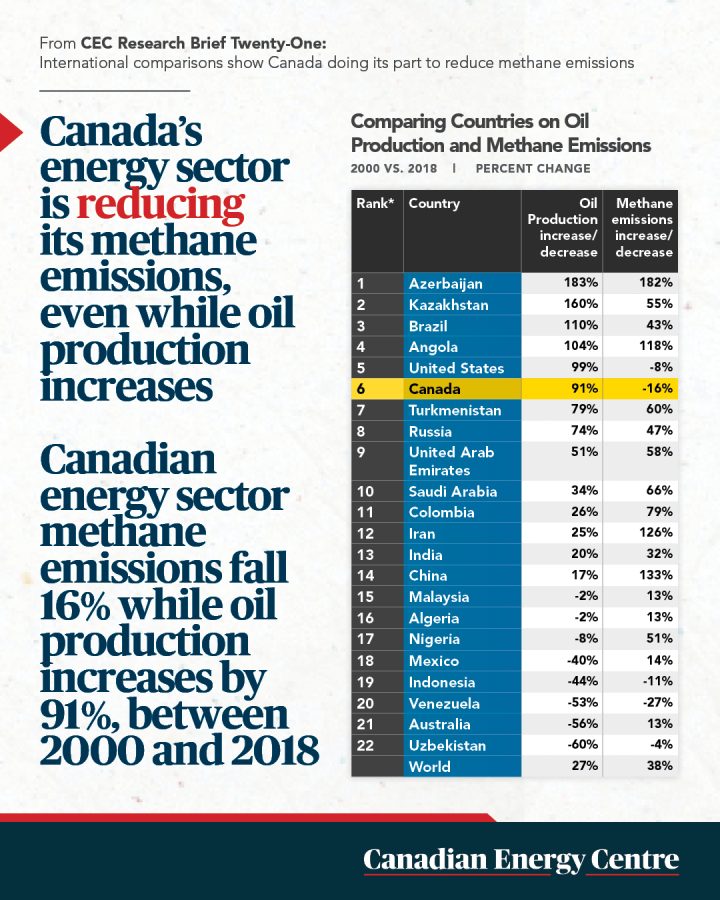 50 facts about oil and gas: A summary Research Brief - Canadian Energy ...
