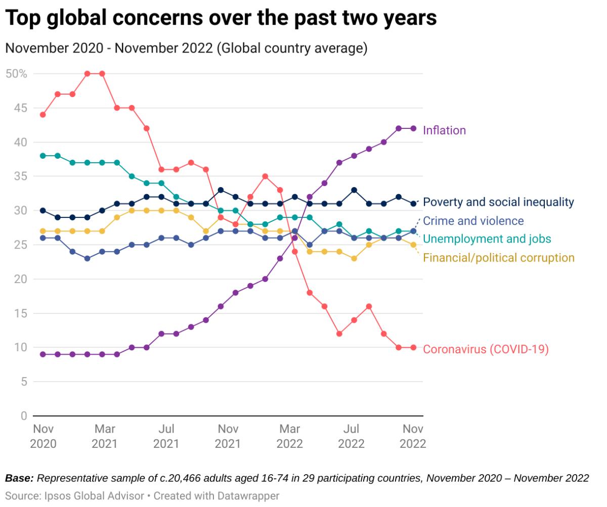 2022 – the year fossil fuels once again became a preferred source of ...