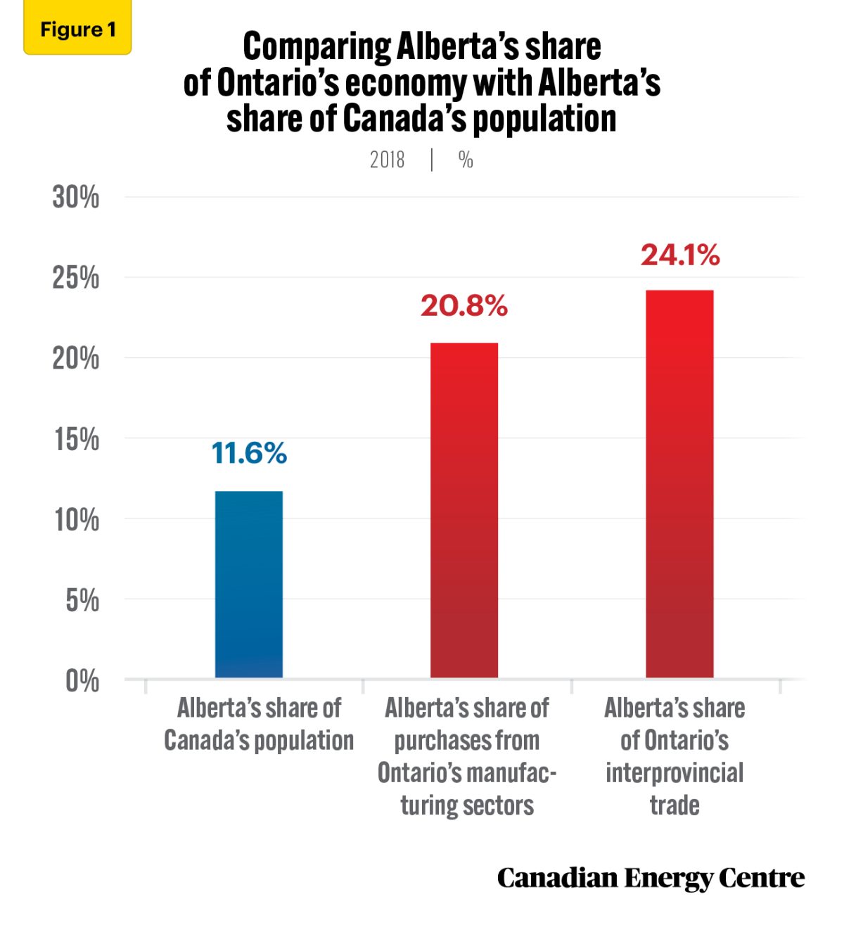 $8.1 billion and 71,500 jobs: The impact of oil and gas (and Alberta ...