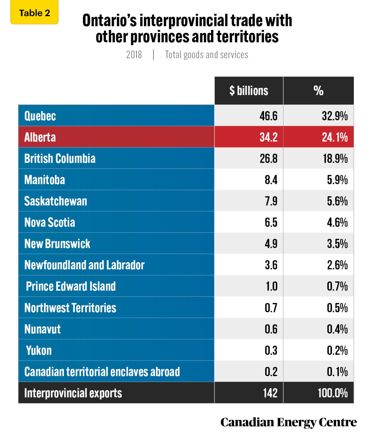 $8.1 billion and 71,500 jobs: The impact of oil and gas (and Alberta ...