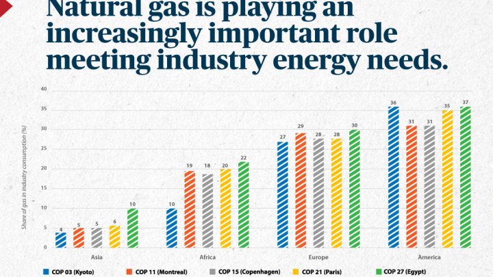 GRAPHIC: Natural gas is playing an increasingly important role meeting ...