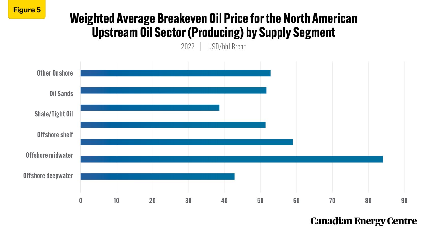 Canadian upstream oil sector supply costs continue to decline ...