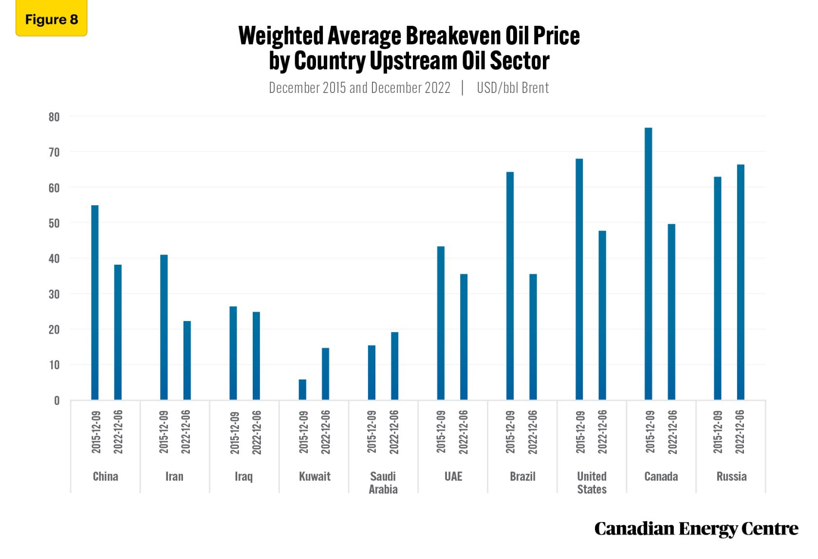 Canadian upstream oil sector supply costs continue to decline ...