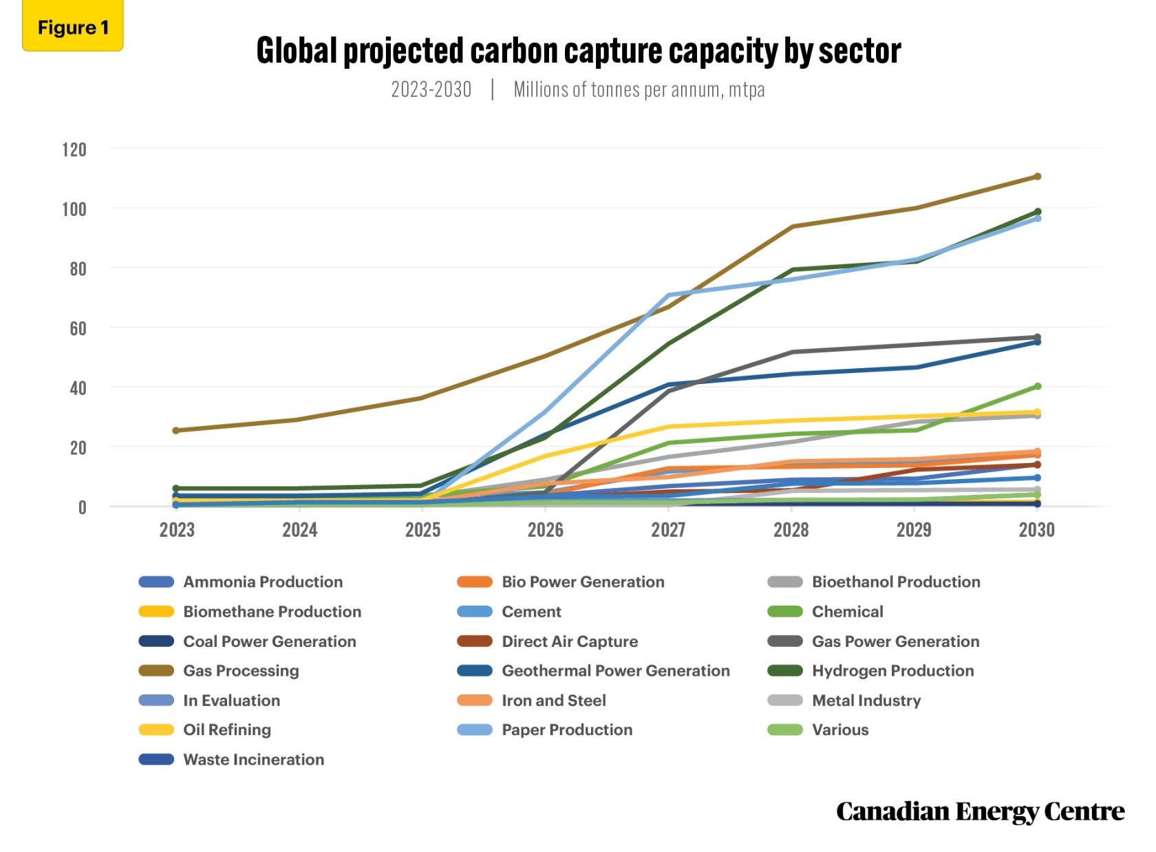 Carbon Capture Utilization And Storage Ccus Will Spearhead Energy Transformation