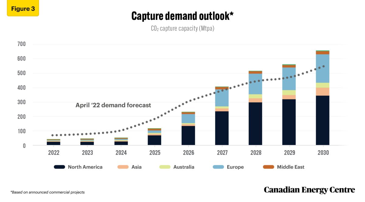 Carbon Capture Utilization And Storage Ccus Will Spearhead Energy Transformation