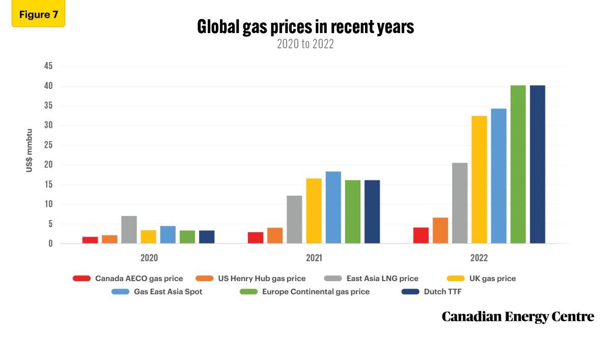 Reliable, cleaner and cheaper: Canada’s LNG opportunity in the Asia ...