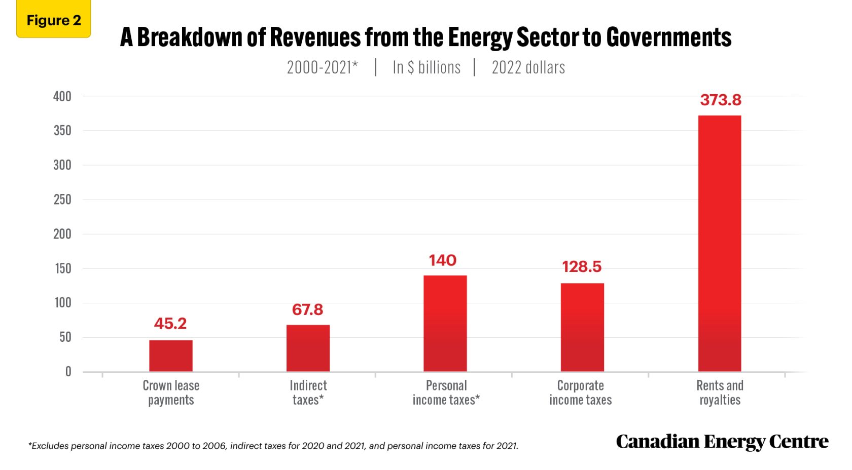 $755 billion: The energy sector’s revenue contribution to Canadian ...