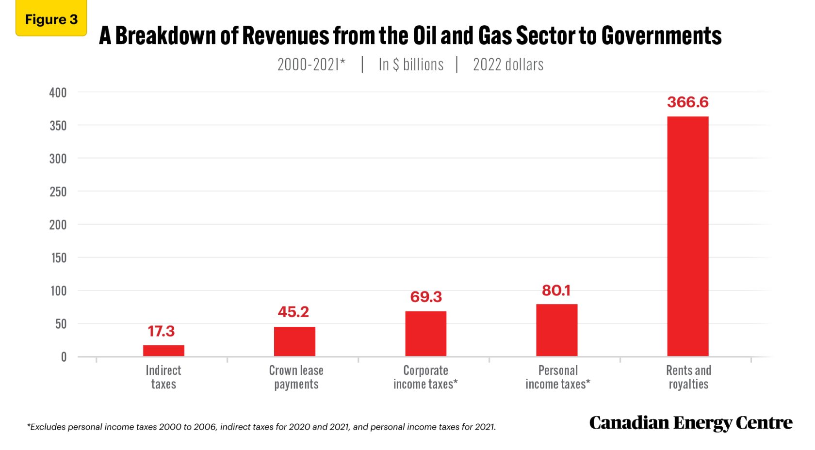 $755 billion: The energy sector’s revenue contribution to Canadian ...