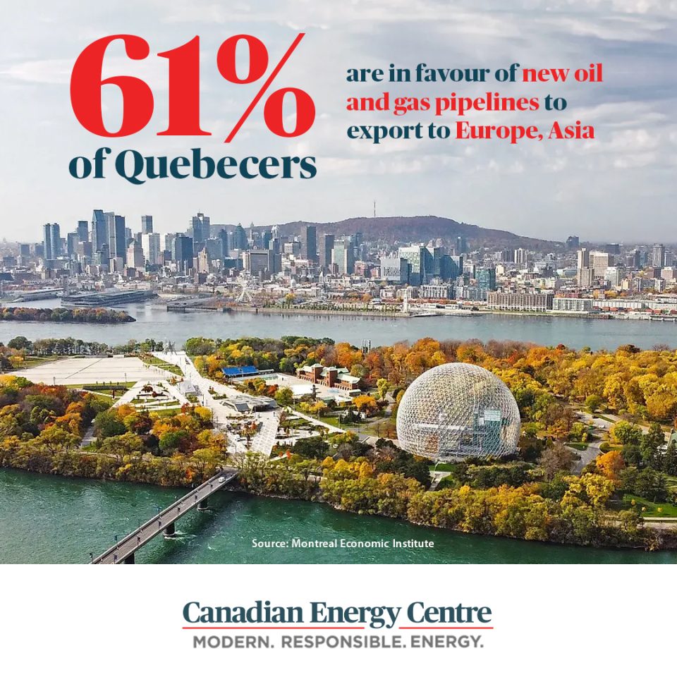 GRAPHIC: 61% of Quebecers are in favour of new oil and gas pipelines to ...