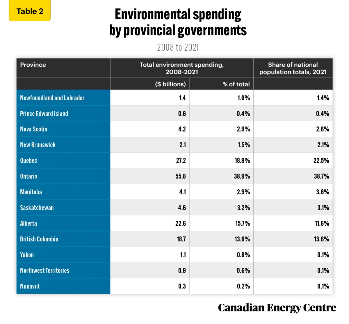 Private and public expenditure on environmental protection in Canada ...