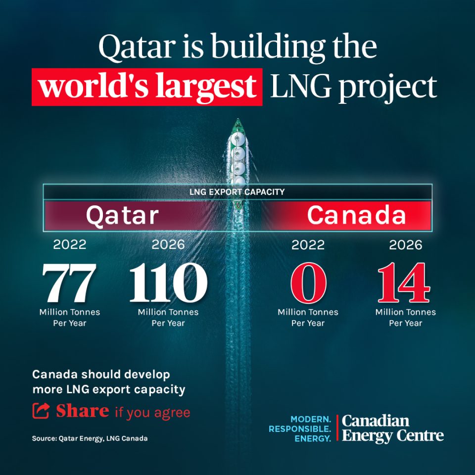 GRAPHIC: Qatar is building the world's largest LNG project - Canadian ...