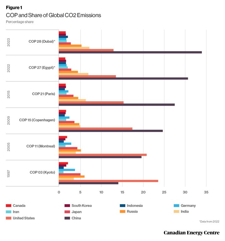 25 facts about the Canadian oil and gas industry in 2023: Facts 1 to 5 ...
