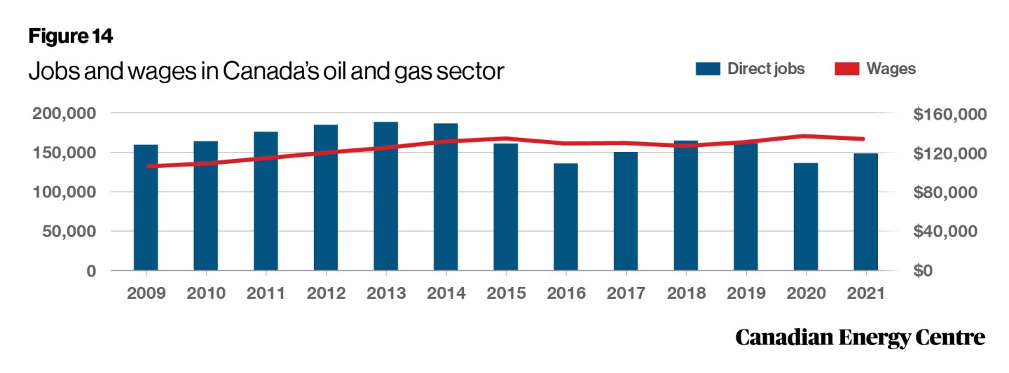 25 facts about the Canadian oil and gas industry in 2023: Facts 16 to ...