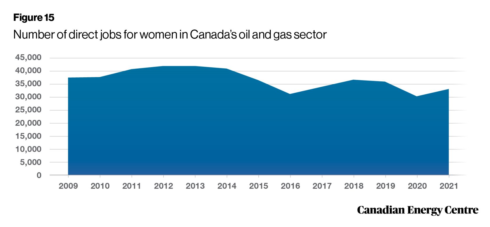 25 facts about the Canadian oil and gas industry in 2023: Facts 16 to ...