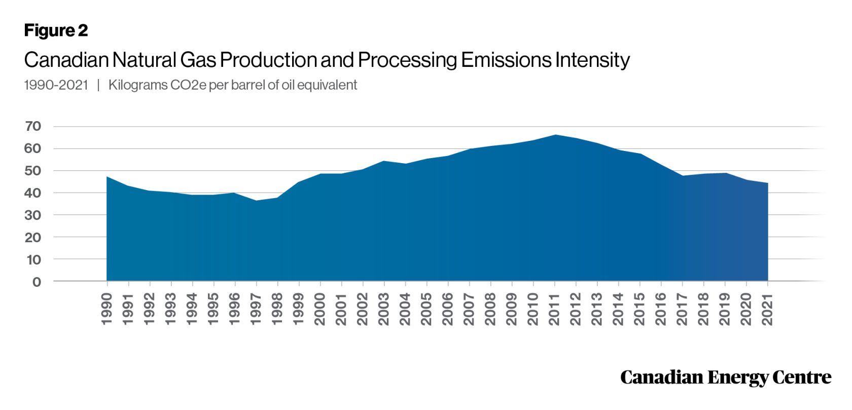 25 facts about the Canadian oil and gas industry in 2023: Facts 1 to 5 ...