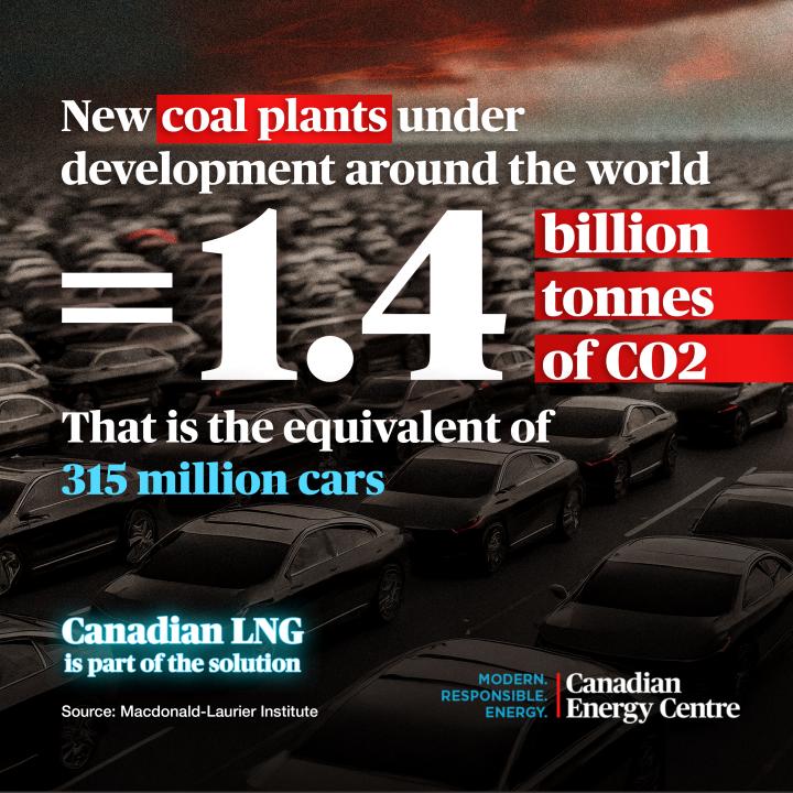 GRAPHIC: New coal plants under development around the world - 1.4 ...