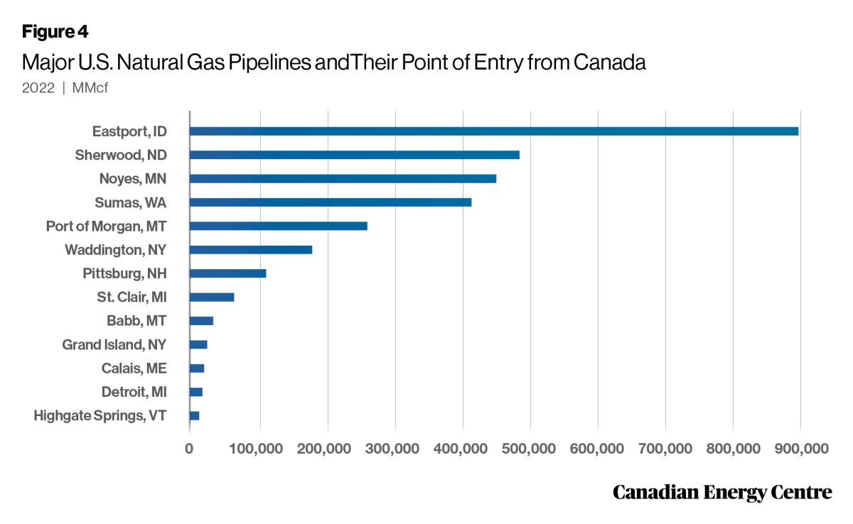 The economic impact in the United States from Canadian natural gas exports