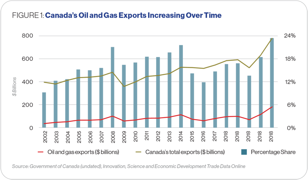 Energy Perspectives: Trading Up - Canadian oil and gas exports