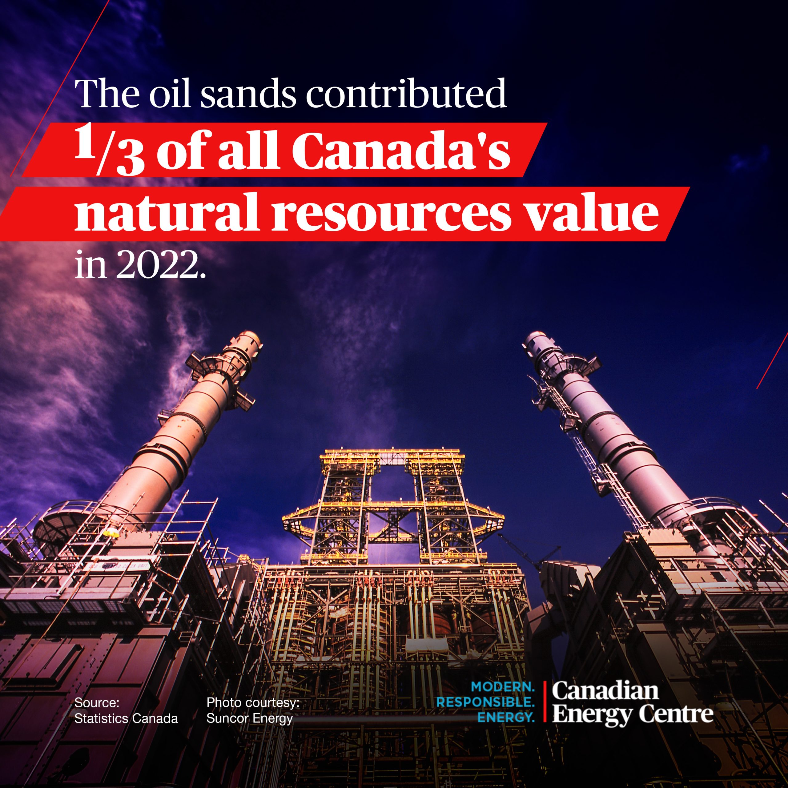 GRAPHIC: The oil sands contributed 1/3 of all Canada's natural ...