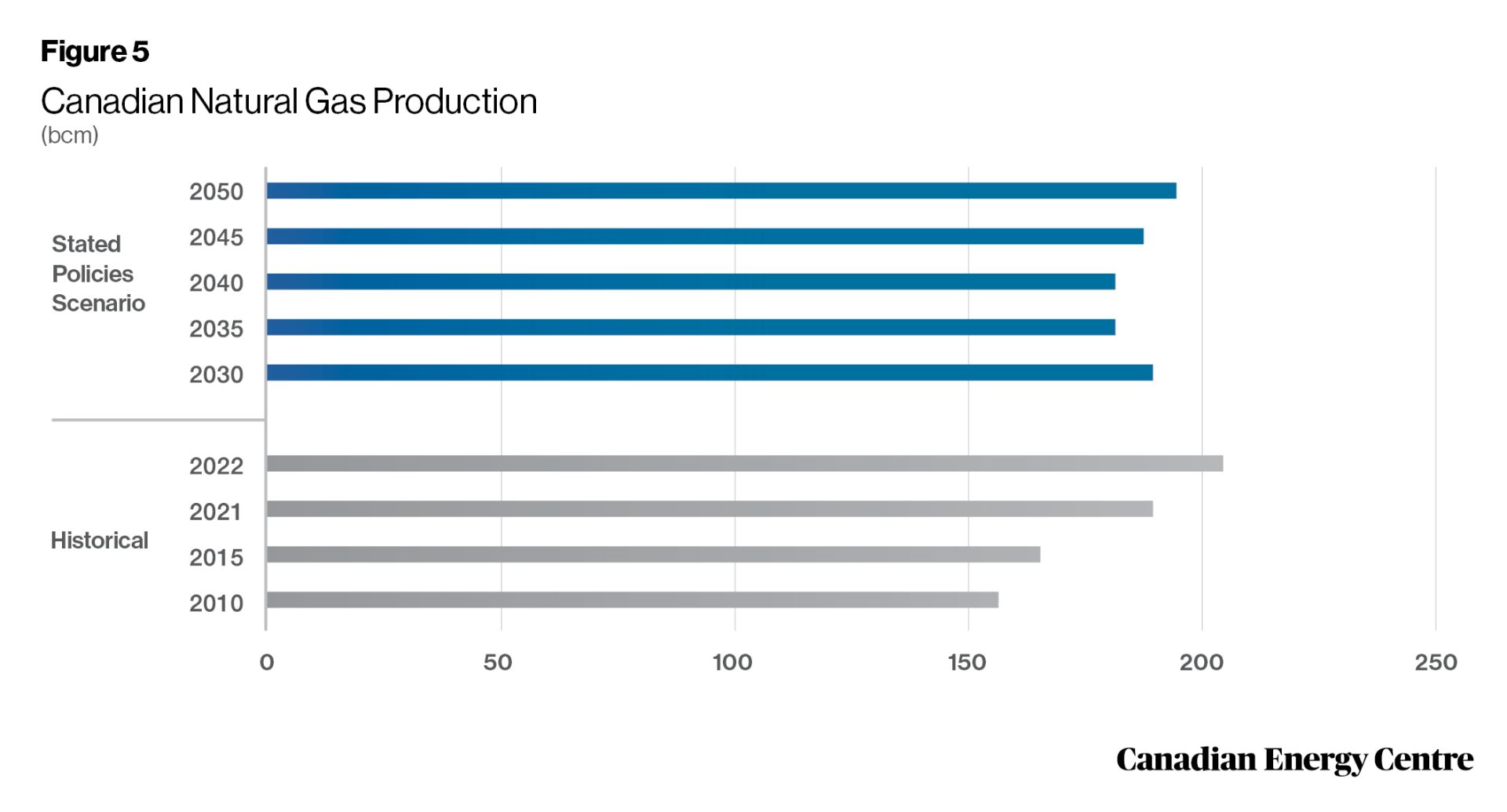 Oil and gas in the global economy through 2050