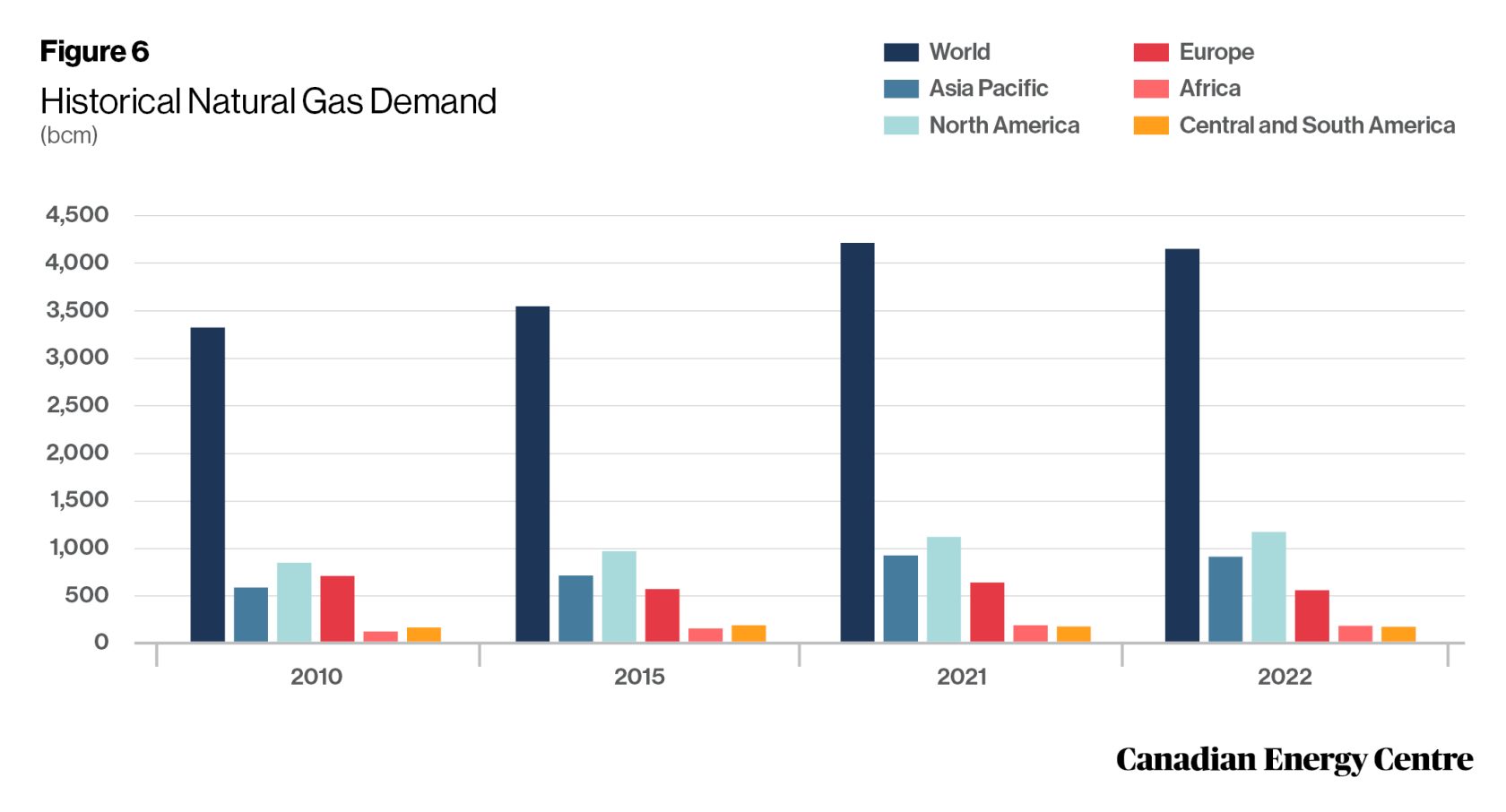 Oil and gas in the global economy through 2050