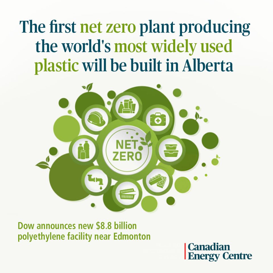 GRAPHIC: The first net zero plant producing the world's most widely used plastic will be built ...